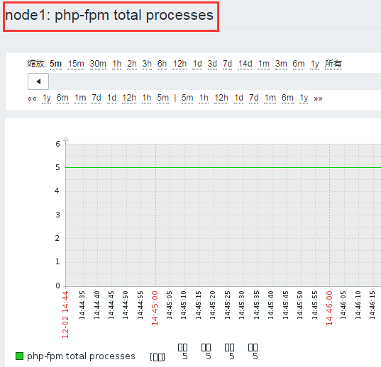 Linux Zabbix——zabbix可视化、监控模板配置、自定义监控参数、自动发现监控下设备、数据库监控、企业proxy分布式监控搭建配置..._zabbix自定义倍数-CSDN博客