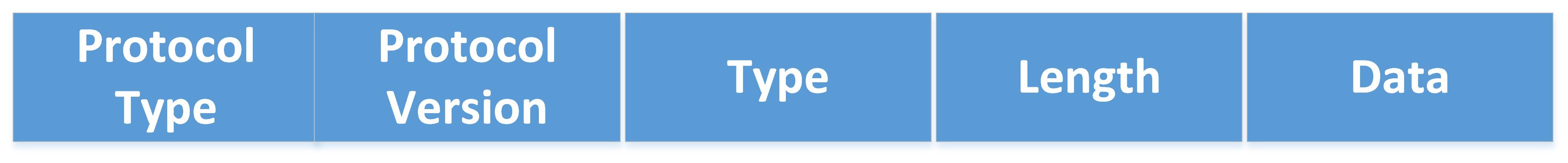 学一点Wi-Fi：EAP & EAPOL_wifi eap-CSDN博客