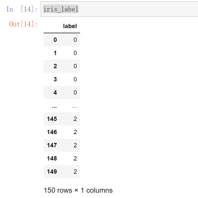 数据特征处理——jupyter notebook为例_jupyter数据分析案例-CSDN博客