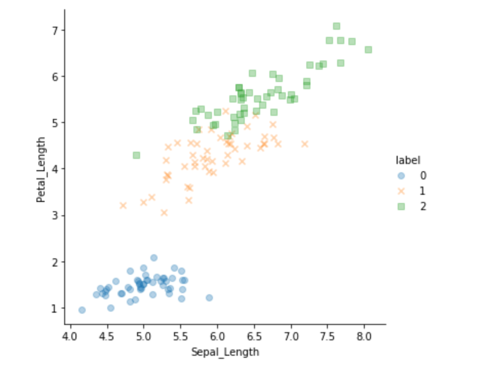 数据特征处理——jupyter Notebook为例jupyter数据分析案例 Csdn博客 
