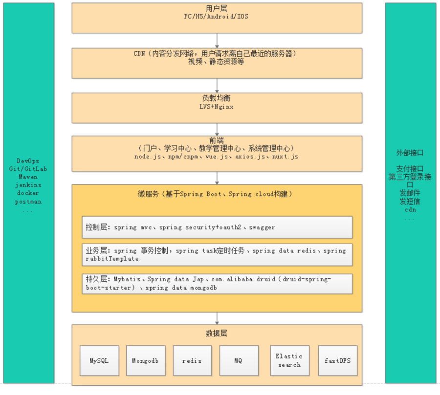 CMS 项目 day01_cms项目-CSDN博客