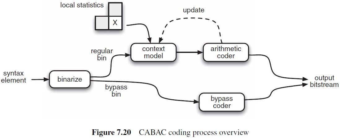 H264熵编码之CABAC-CSDN博客
