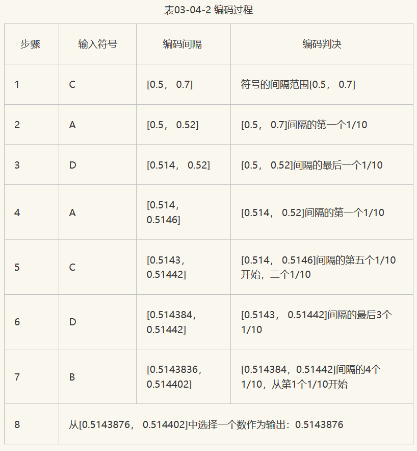 H264熵编码之CABAC-CSDN博客
