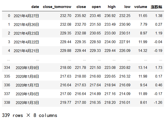 Lstm做时间序列拟合预测 Spss怎么应用lstm Csdn博客