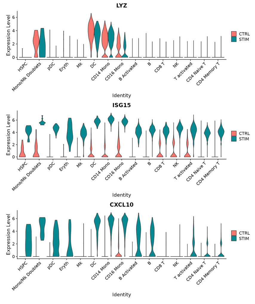 单细胞测序两组差异分析—seurat包_单细胞测序组间差异基因分析-CSDN博客