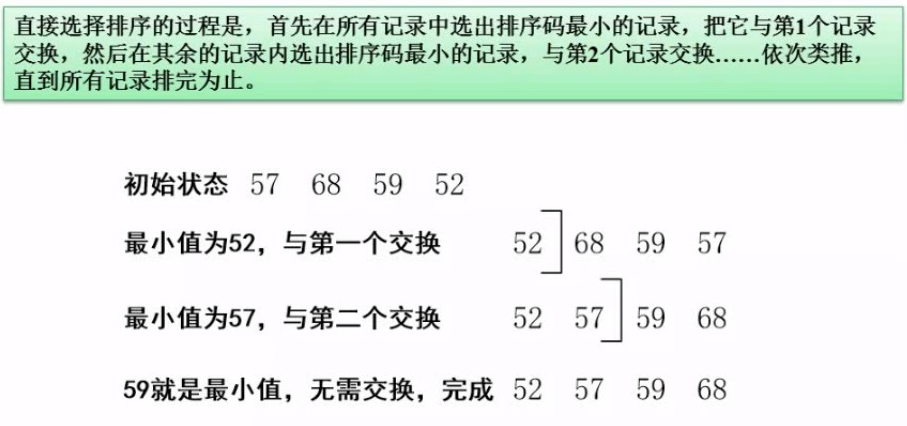 软考（软件设计师）考点总结 数据结构与算法基础软考数据结构 Csdn博客 