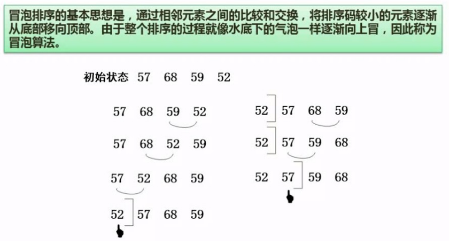 软考（软件设计师）考点总结 数据结构与算法基础软考数据结构 Csdn博客