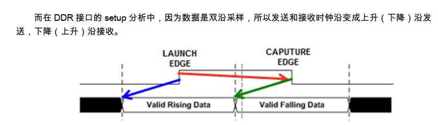 VIVADO使用误区与进阶之4：XDC约束技巧之I/O篇（上）_set max delay set output delay-CSDN博客