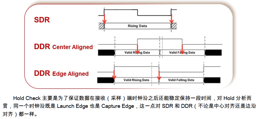VIVADO使用误区与进阶之4：XDC约束技巧之I/O篇（上）_set max delay set output delay-CSDN博客