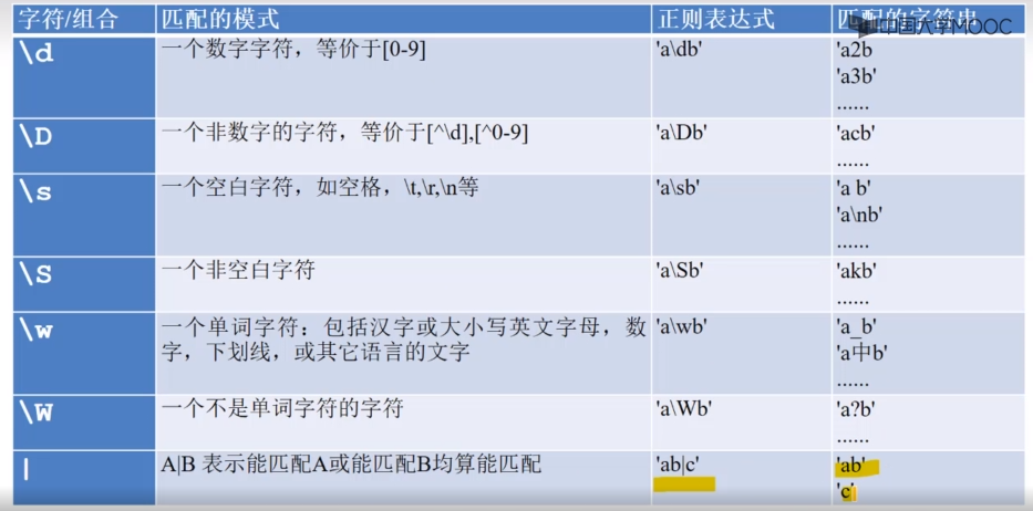 中国大学MOOC实用Python程序设计学习笔记和课后测试第9周（北京大学）_中国大学mooc编程第九周作业-CSDN博客