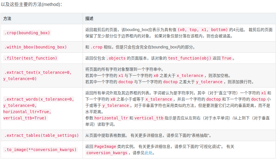 金融数据分析之pdfplumber提取年报pdf关键数据（其他pdf数据通用）读取年报pdf中的固定资产数据 Csdn博客 6092