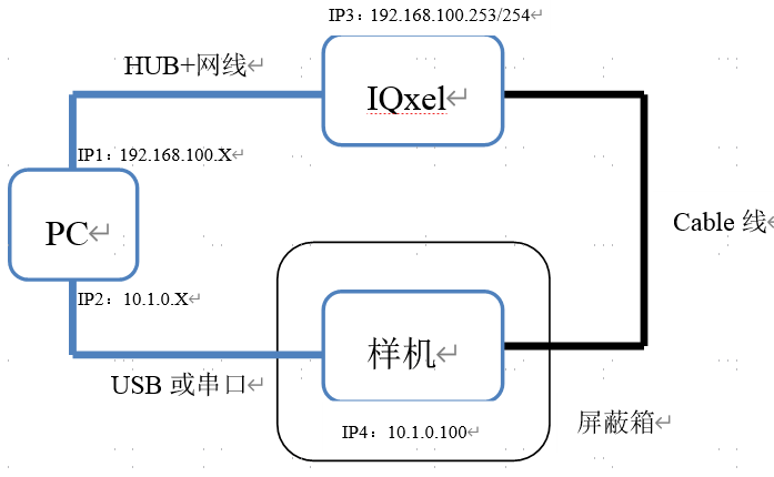 基于IQxel的WIFI RF测试指导书_iqxel的wifi+rf-CSDN博客