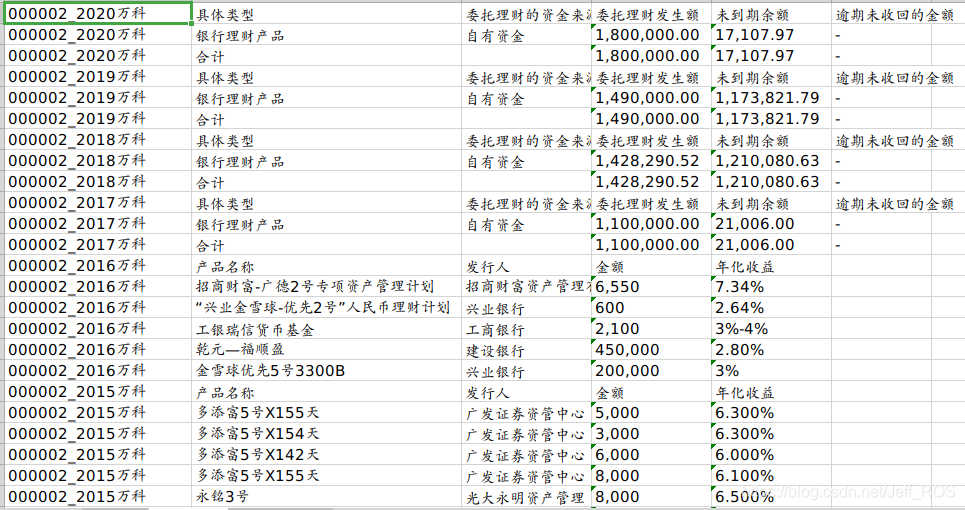 金融数据分析之pdfplumber提取年报pdf关键数据(其他pdf数据通用)读取年报pdf中的固定资产数据 Csdn博客 2753