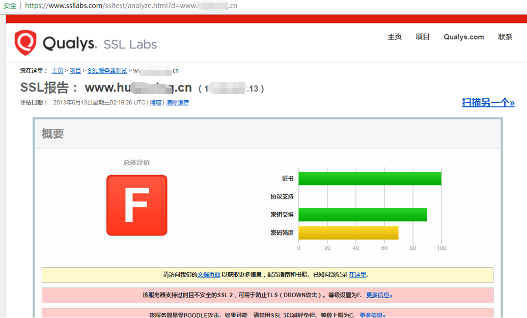 SSL检测_ssl test-CSDN博客