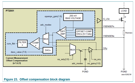 基于PT2001 的4缸发动机 DFI 控制讲解3 - DCDC部分-CSDN博客