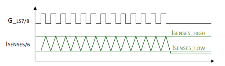 基于PT2001 的4缸发动机 DFI 控制讲解3 - DCDC部分-CSDN博客