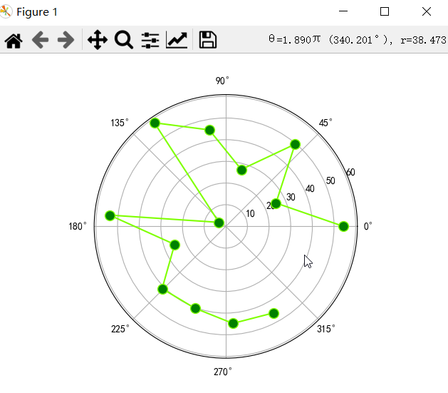spyder显示绘图交互式定义位置鼠标滚动python可视化—极线图polar()_spyder中图片和鼠标怎么交互-CSDN博客