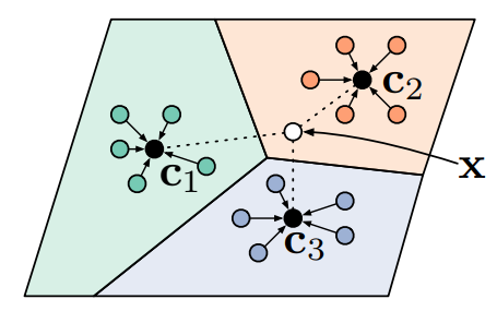 学习报告：基于原型网络的小样本学习《Prototypical Networks for Few-shot Learning》_基于小样本元学习的原型网络模型-CSDN博客
