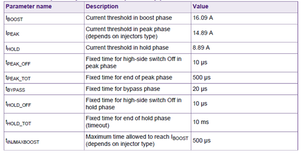 PT2001 / PT2000 诊断功能-CSDN博客