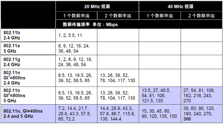基于IQxel的WIFI RF测试指导书_iqxel的wifi+rf-CSDN博客