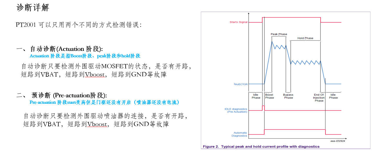 PT2001 / PT2000 诊断功能-CSDN博客