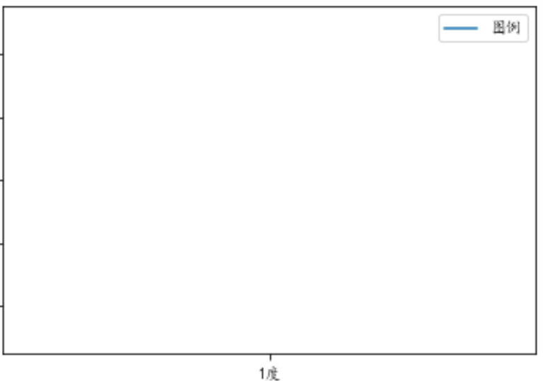 matplotlib图表显示中文三种办法_fontproperties=font-CSDN博客