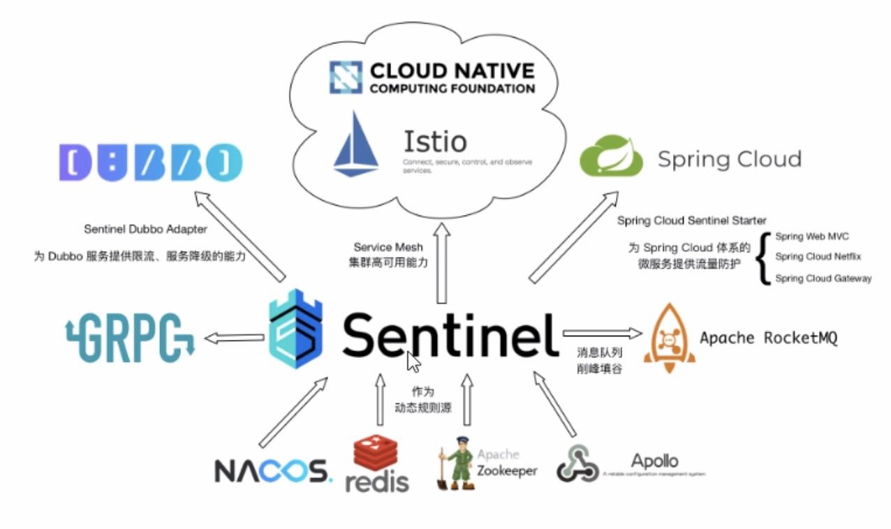 Sentinel入门_sentinel-record日志关闭-CSDN博客