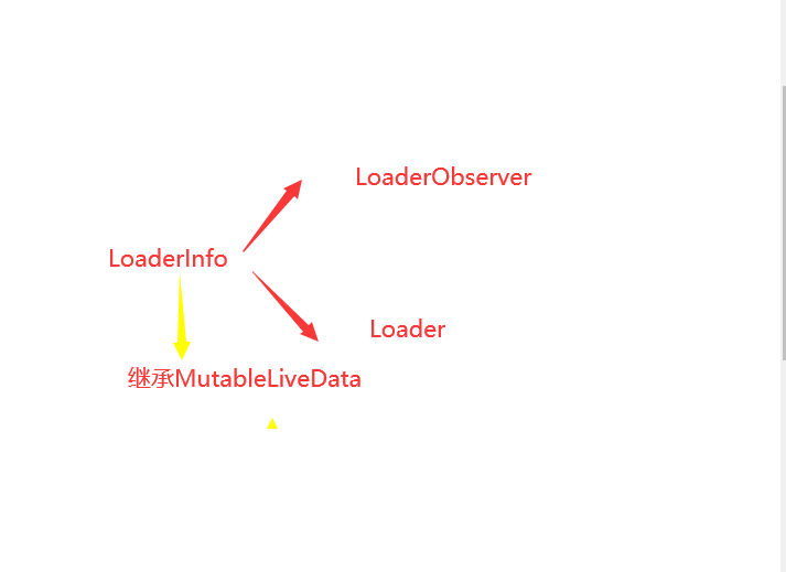 Loadermanager_loadermanager.getinstance-CSDN博客