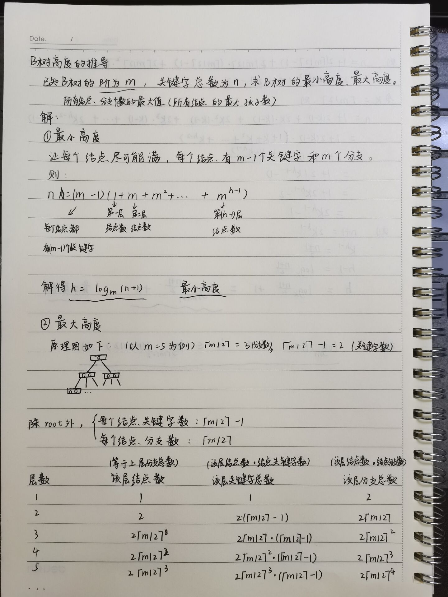 B树最小高度和最大高度的推导 Csdn博客