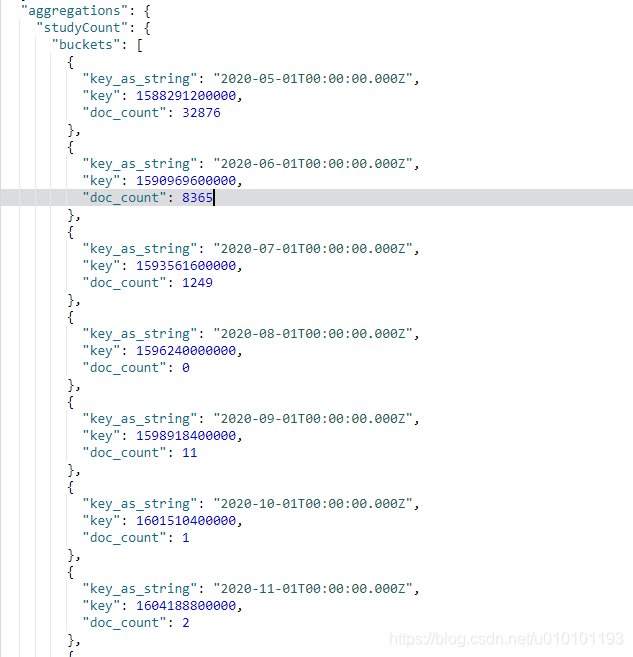 Elasticsearch中 如何使用 Group By 进行日 周 月 年统计呢?(elasticsearchtemplate进行聚合查询)elasticsearch 周 月 Csdn博客