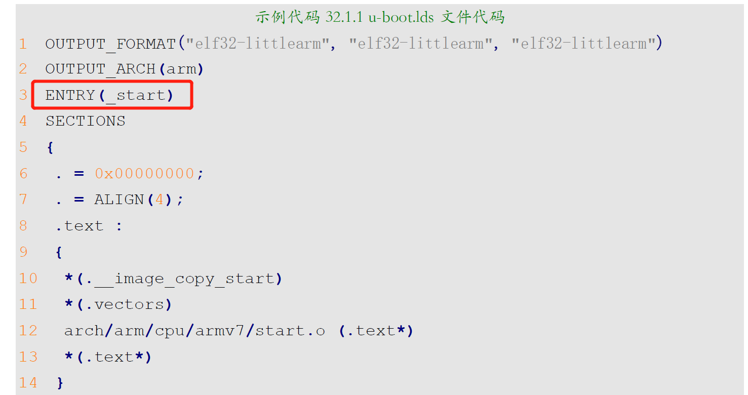 ARMv7：A7内核和M3内核的启动流程_arm7设备的启动-CSDN博客