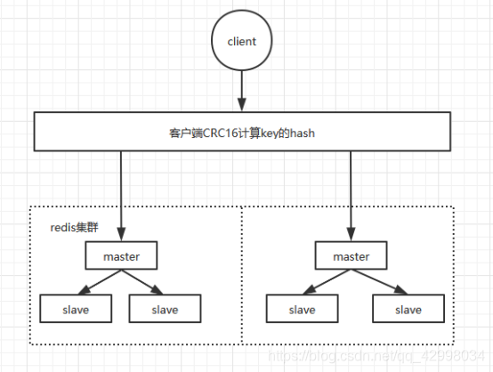 基于docker搭建redis的三主三从集群模式docker搭建redis多主 Csdn博客
