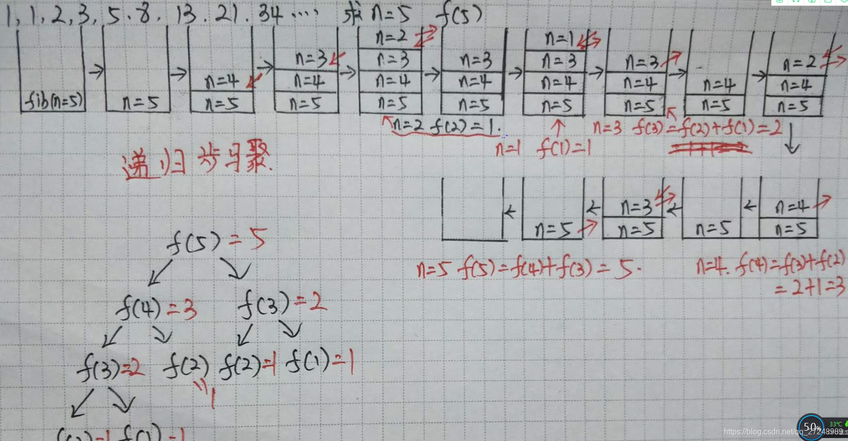 斐波那契数列 递归方法 画图详解斐波那契数列112358流程图 Csdn博客