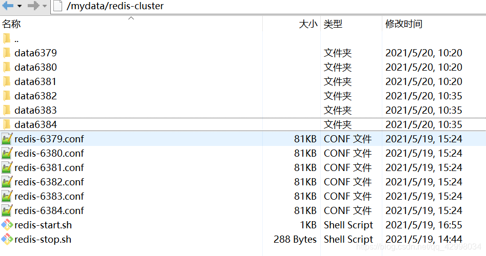 基于docker搭建redis的三主三从集群模式docker搭建redis多主 Csdn博客 6428
