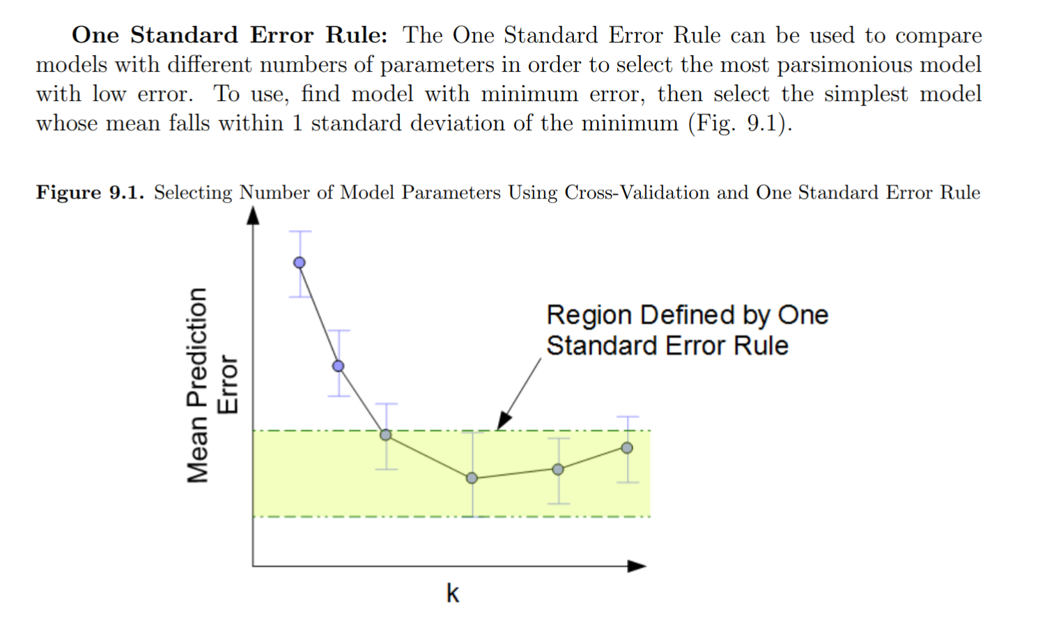 统计机器学习（四）评估方法_one standard error rule-CSDN博客
