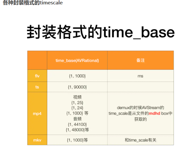 关于ffmpeg的time_base的随笔及其他若干编程细节_ffmpeg protocol not found-CSDN博客