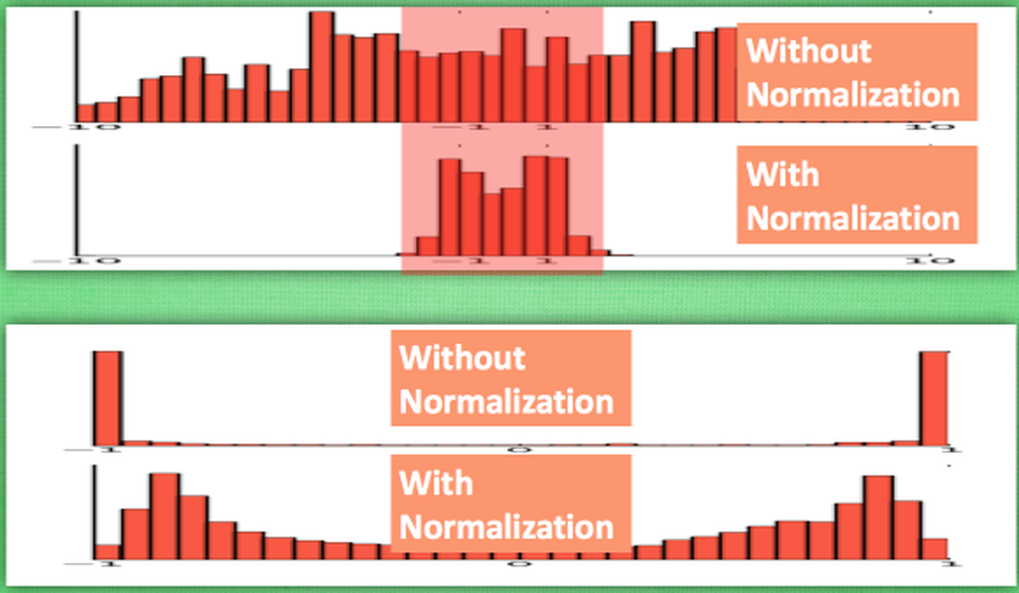 【tensorflow-keras-BatchNormalization】BatchNormalization批量标准化层_keras batchnormalization-CSDN博客