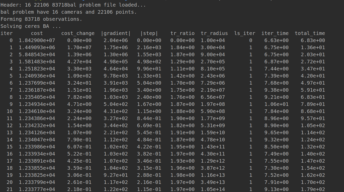 尝试运行示例：Ceres BA (使用BAL数据集)-CSDN博客