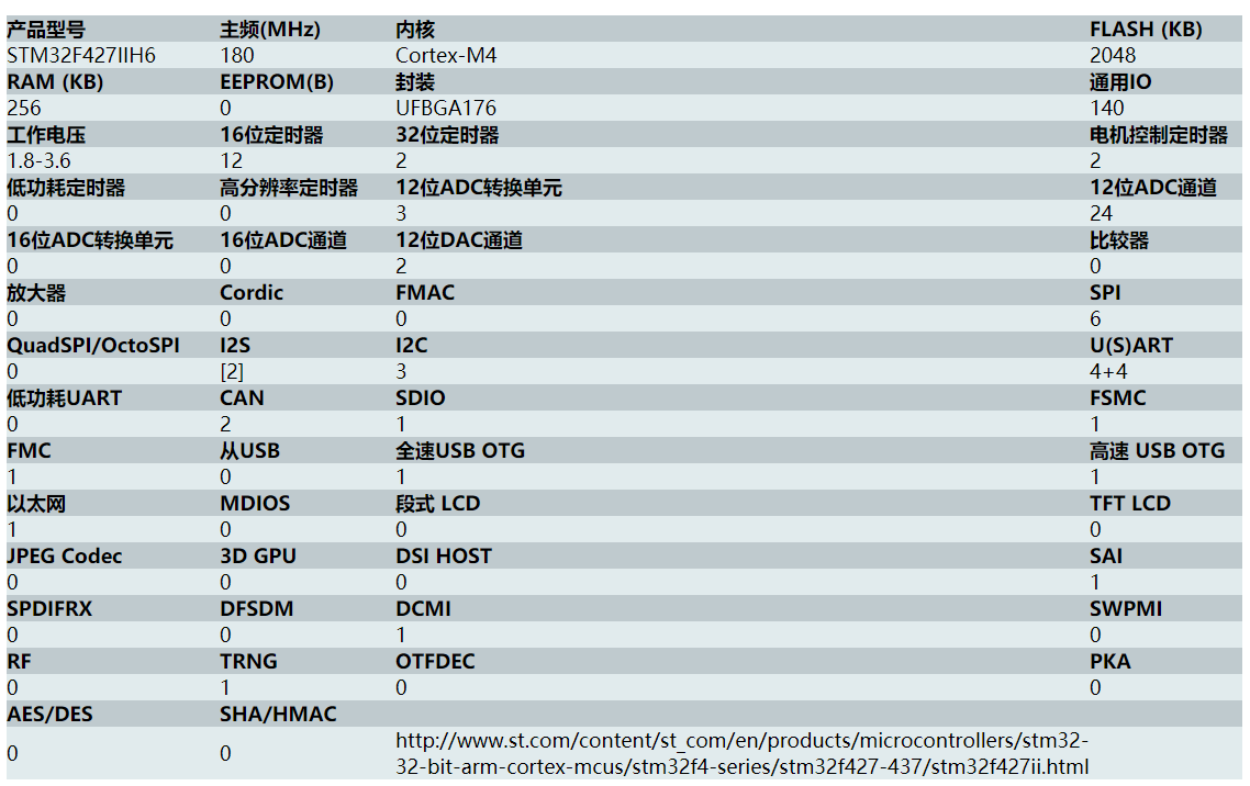 Stm32时钟和中断 Stm32时钟中断 Csdn博客