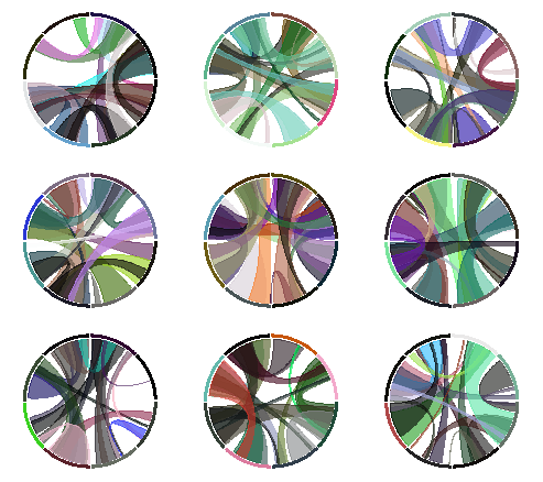 circlize包可绘制的几个图形示例_作图帮的博客-CSDN博客