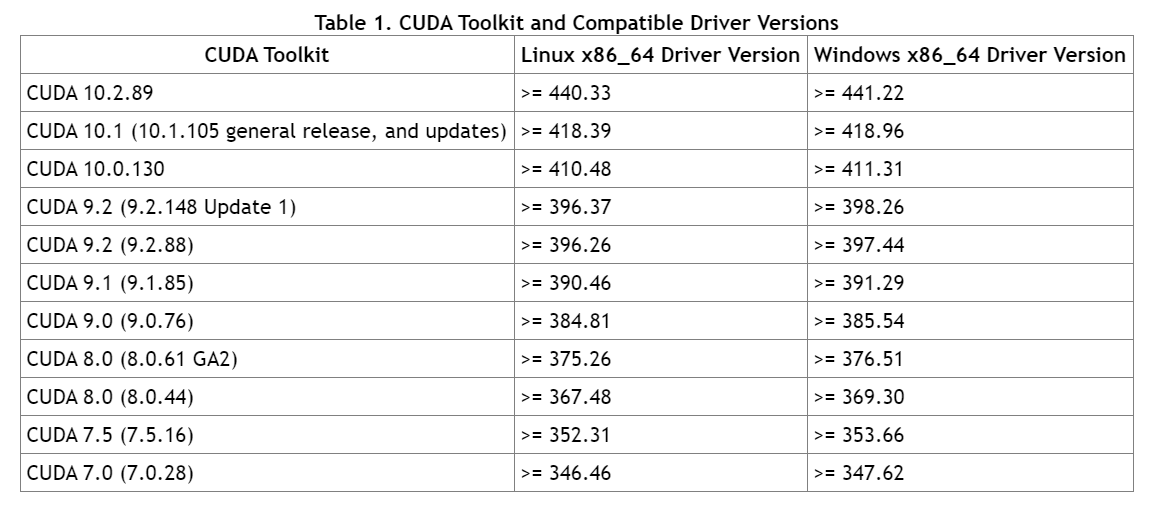 服务器中安装多版本的cuda_do you accept the above eula?-CSDN博客