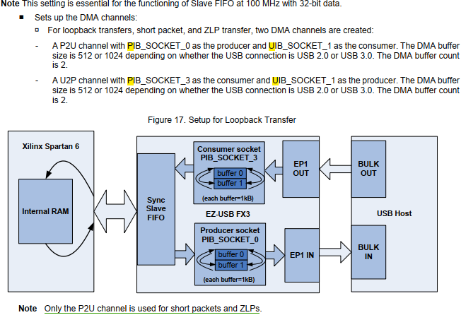 USB3014_cyusb3014-bzxi-CSDN博客