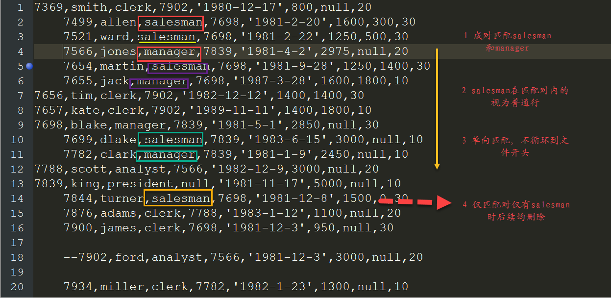 Linux sed 删除行命令常见使用详解_sed delete-CSDN博客