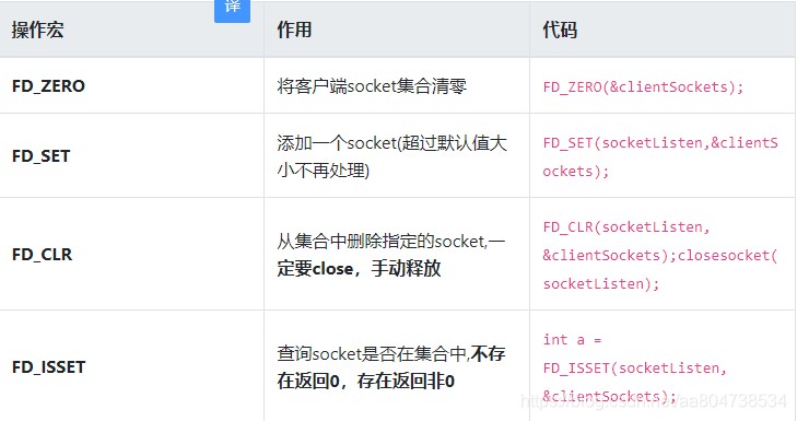 网络编程——select模型(总结) Csdn博客