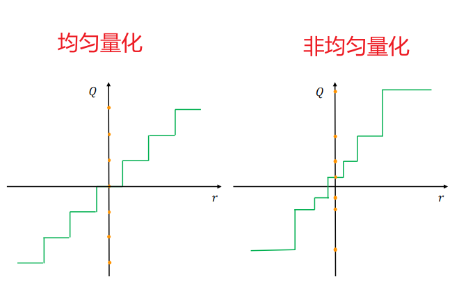 模型量化论文阅读#1----综述：A Survey of Quantization Methods for Efficient Neural ...