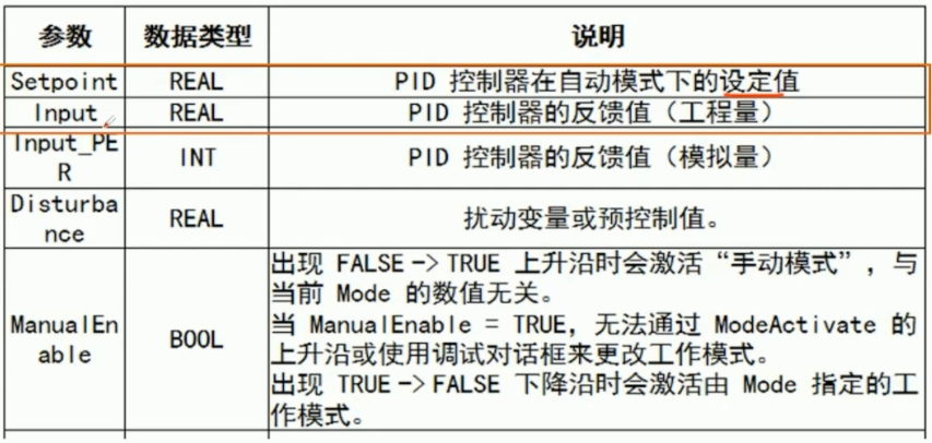 西门子PLC1200学习之PID总结_1200pid-CSDN博客