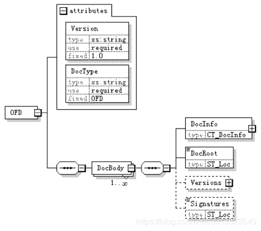 OFD文件解析流程（转）_ofd解析-CSDN博客