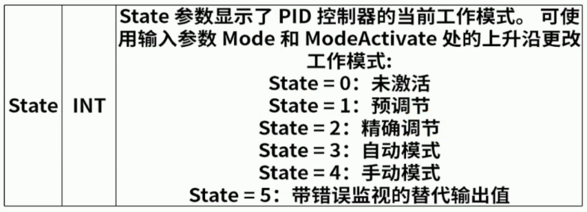 西门子PLC1200学习之PID总结_1200pid-CSDN博客