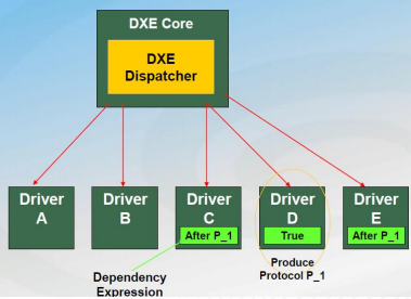 BIOS追code之DXE phase_dxe阶段-CSDN博客