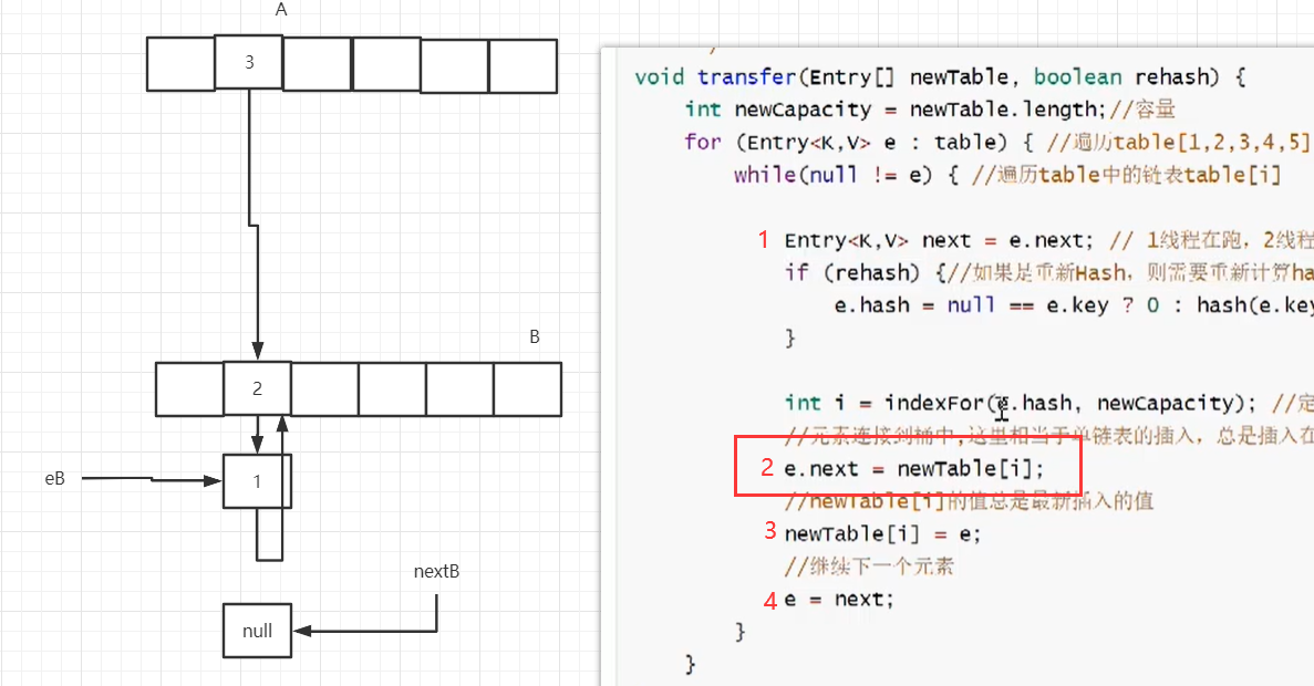 面试官:说说java1.7HashMap头插法导致死循环的问题_头插法为什么会死循环-CSDN博客